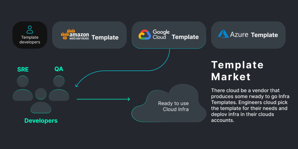 Cloud native infrastructure layering and templating | SHALB