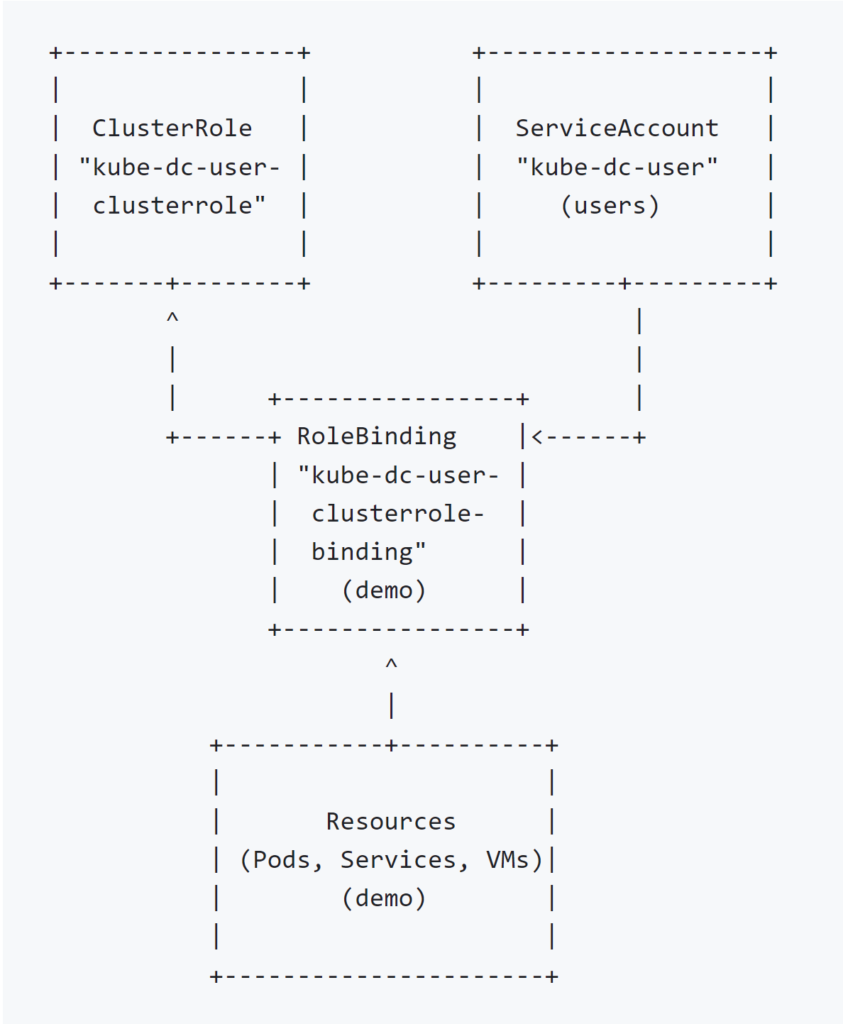 How To Grant User Access To Particular Namespace Shalb 3629